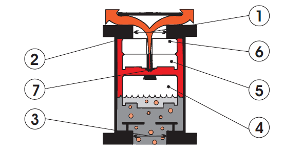 Vent-O-Mat RBX - Air Release Valves - Deeco Services